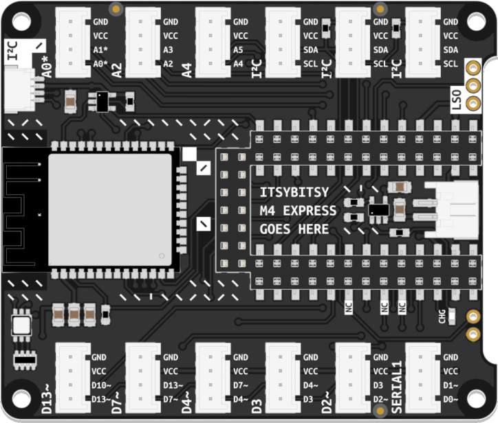 Core Components | Connected Interaction Kit